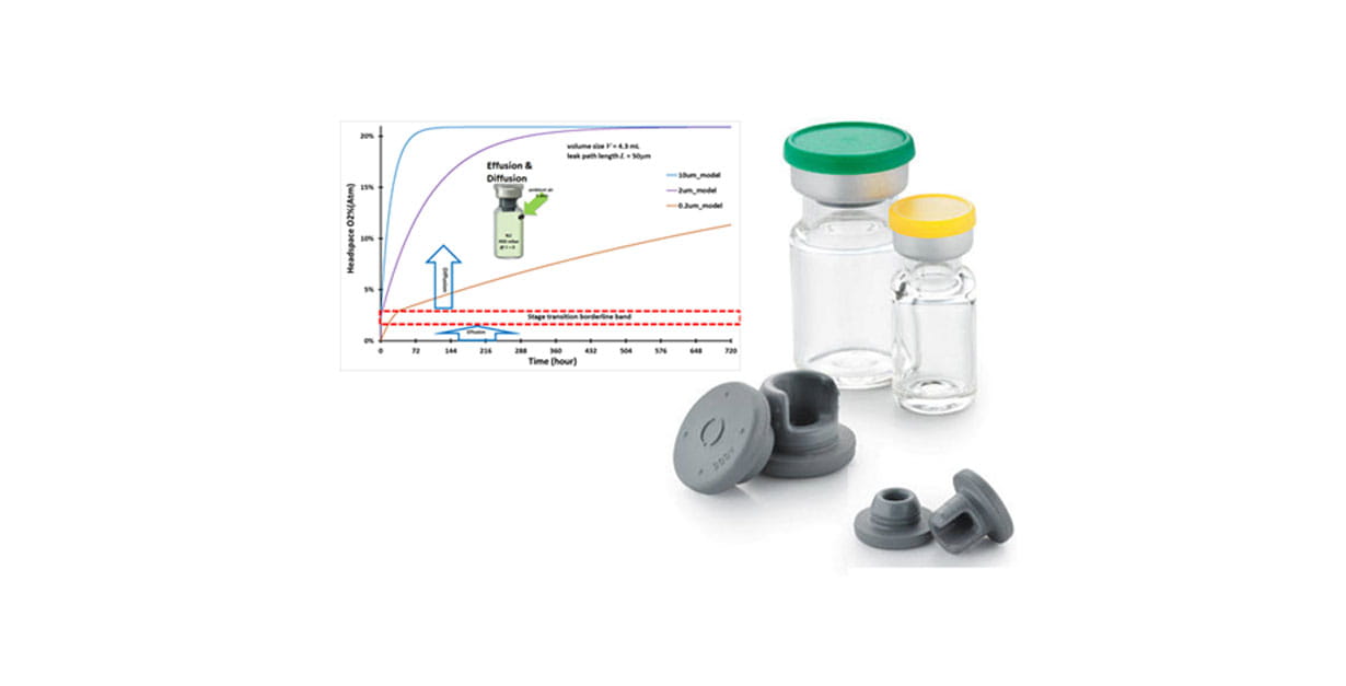 Robust CCI Performance Evaluation Through a New Integrated Approach - West