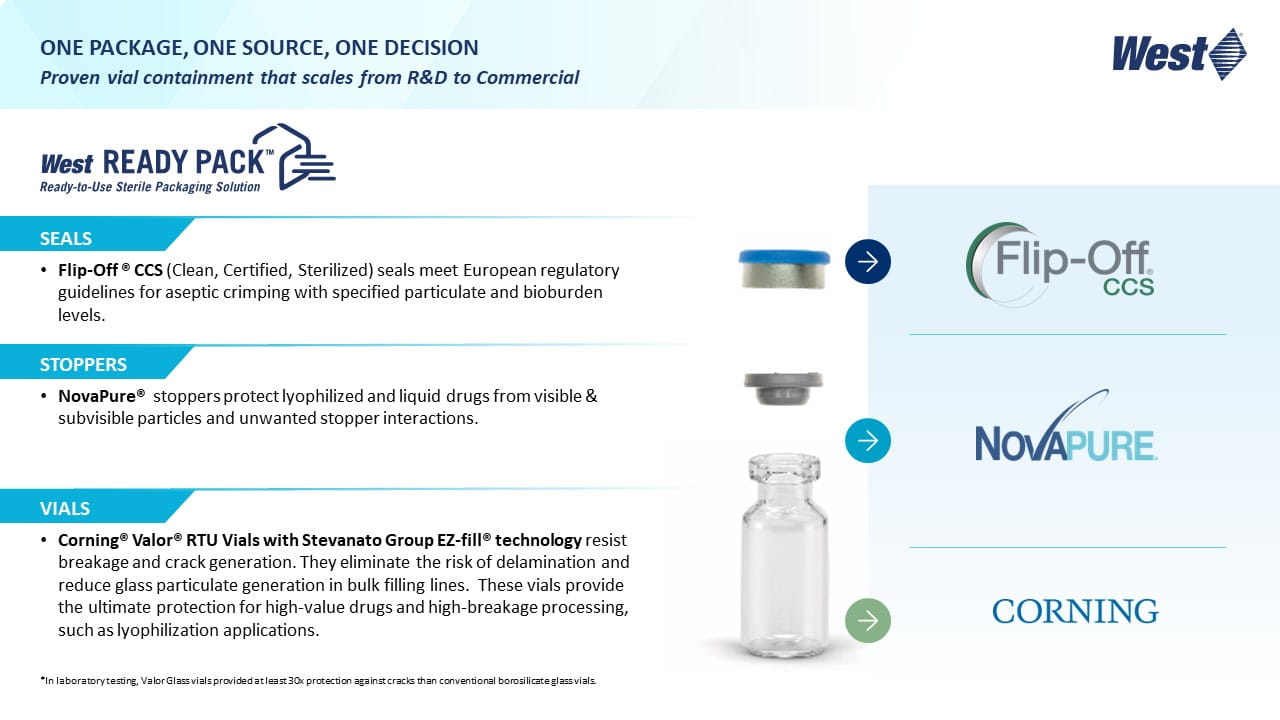 Key Considerations for Biotech Companies in Selecting Primary Packaging ...