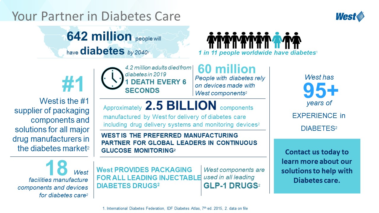 West Virtual™ Experience: Drug Packaging & Delivery Solutions